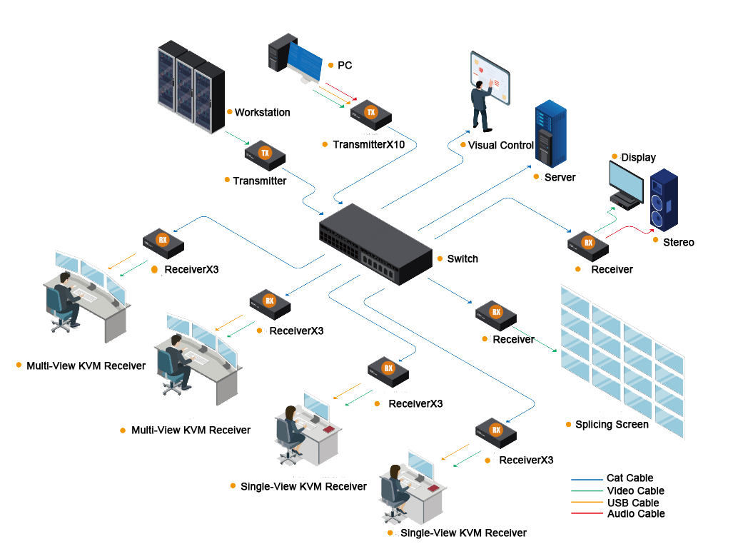 KVM Extender Solution for the Steel Industry - Kinan | High-quality KVM ...