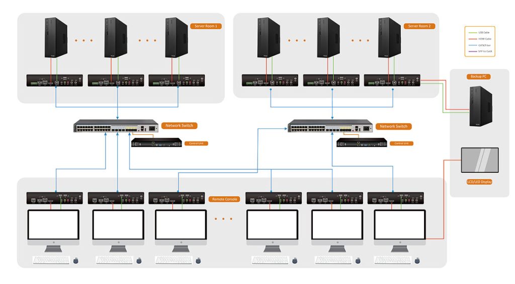4k Hdmi® Ip Kvm Matrix Extender With Usb Hid Kinan High Quality Kvm Switch Kvm Console Kvm