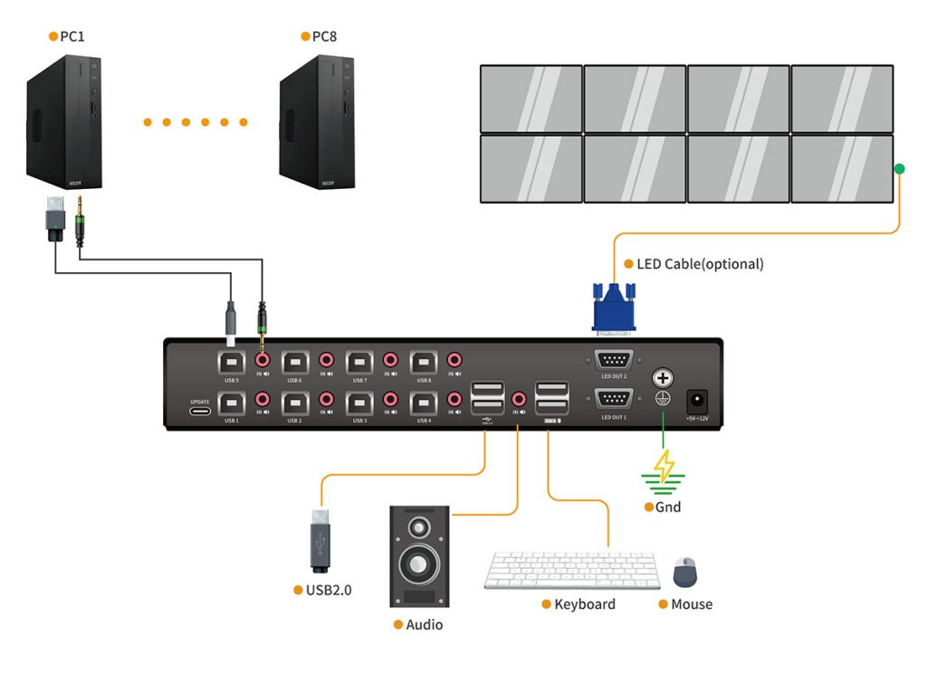 8 Port Keyboard-Mouse Switch - Kinan | Professional & High-quality KVM ...