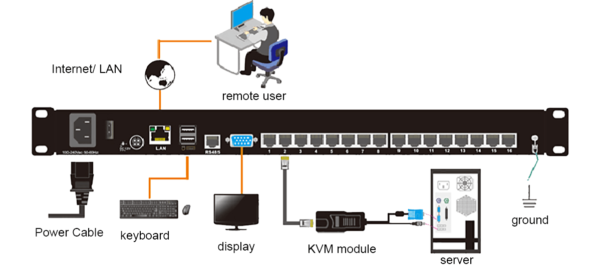 HT2708 LCD KVM Console for Guangzhou Metro PIS Management - Kinan ...