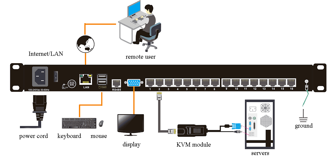 KVM Over IP Switch for Huizhou Power Supply Bureau - Kinan | High ...