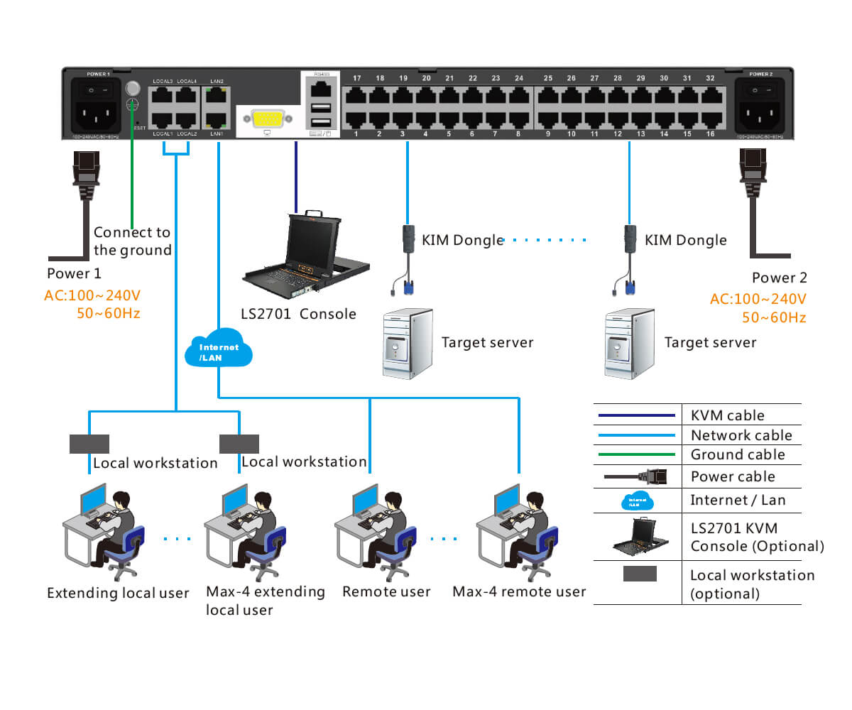 KVM Over IP Switch: LANZHOU University of Technology Server Room ...