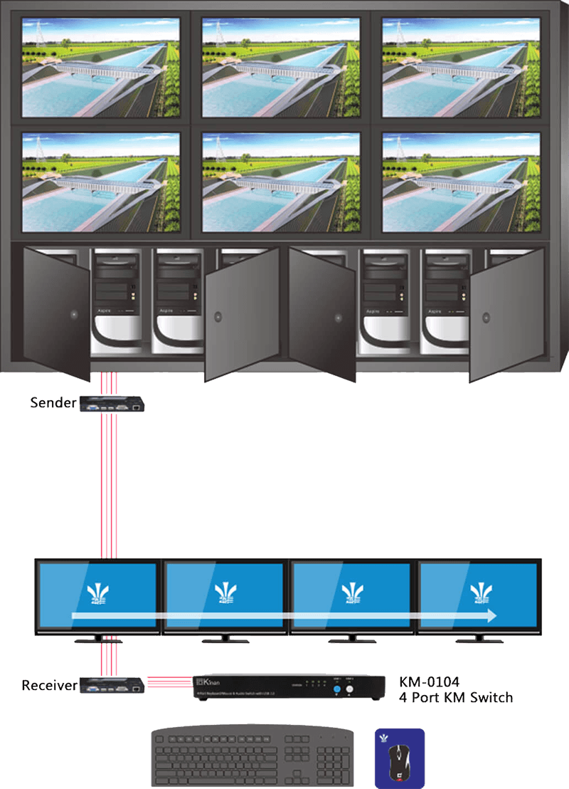 KM Switch and Extender for South-to-North Water Diversion Project ...