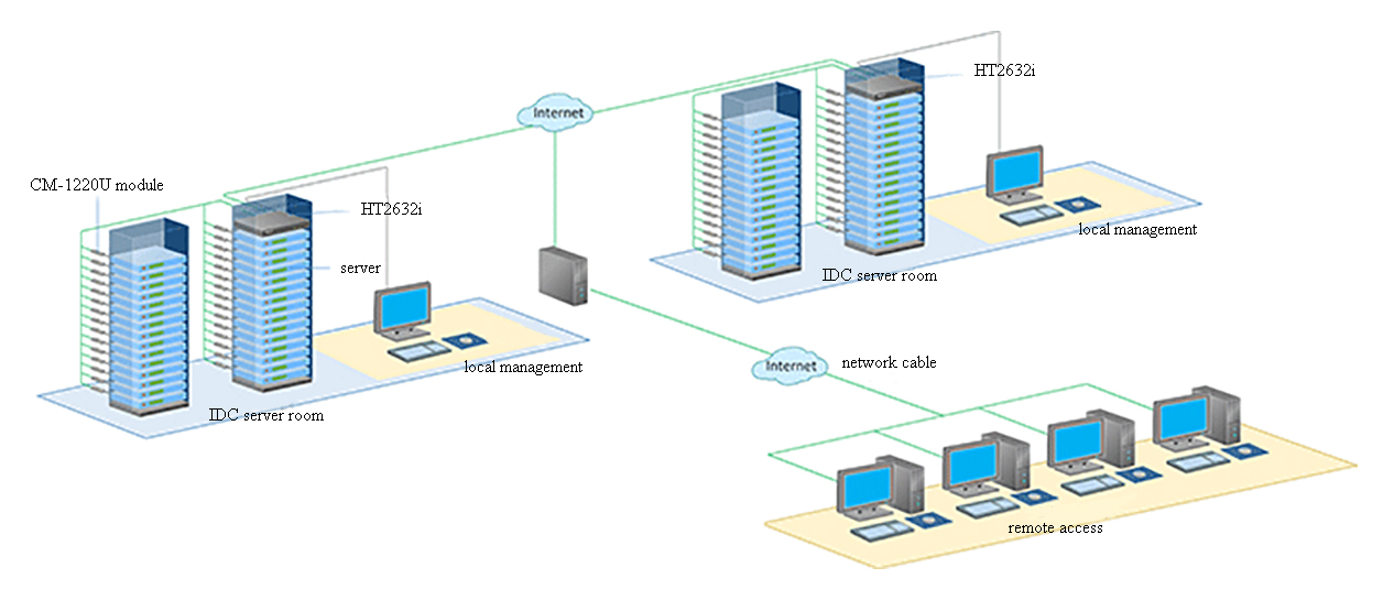 Goldstate Securities Idc Server Room Supported By Kvm Over Ip Switch Kinan Professional