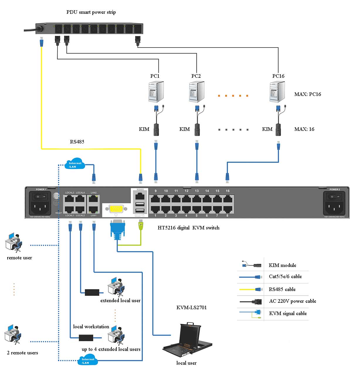 KVM over IP Switch for Management Center of Cuiping District Public Security Bureau - Kinan ...