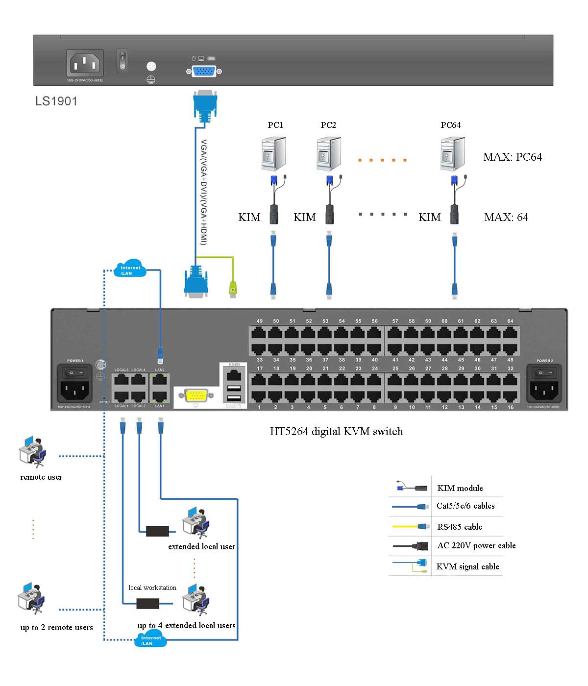 KVM over IP Switch for the Traffic Detachment Management Center of Zibo ...